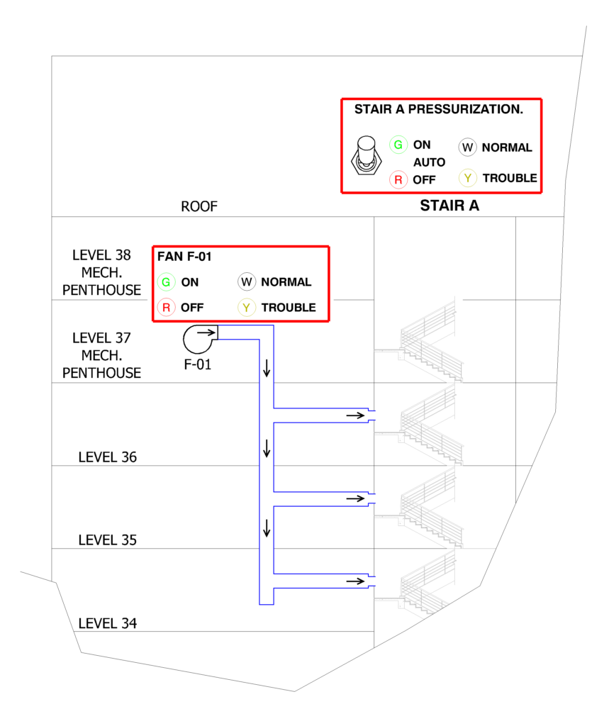 Smoke Control System - Minneapolis MN Smoke Control Installation